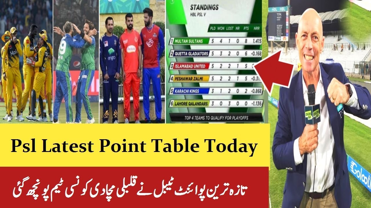 Psl5 2020 Latest Point Table | Today Psl All Team Run Rate & Point ...