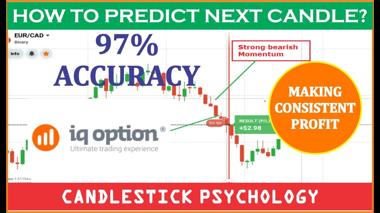 How to Forecast the Next Candlestick With 97% Accuracy | IQ Option 2020 ...