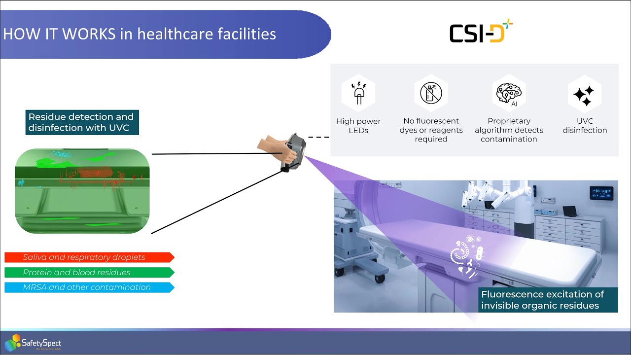 SafetySpect's CSI Technology Healthcare Applications - YouTube