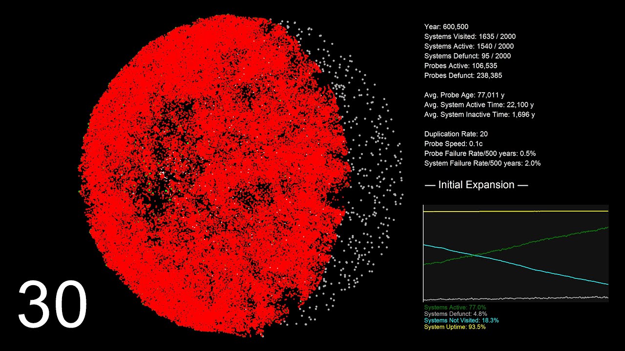Imperfect Self-Replicating Probes Exploring A Galaxy 30 - YouTube