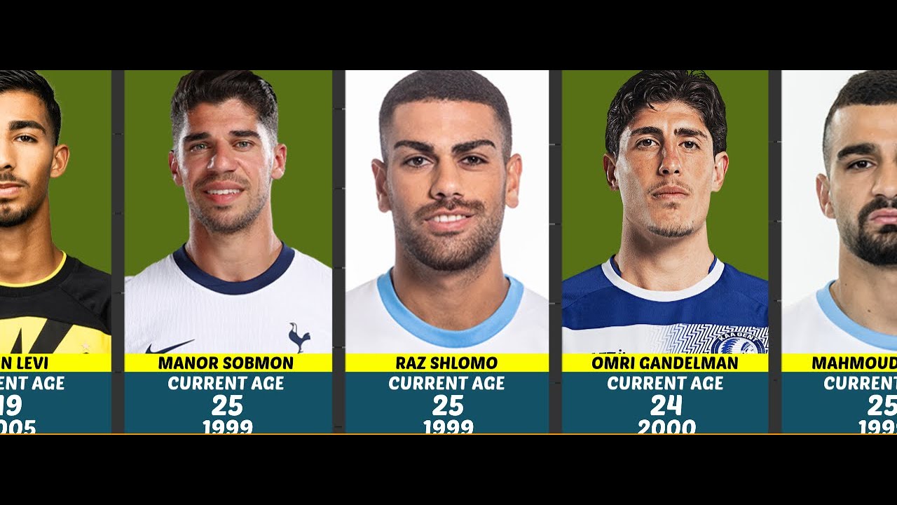 Israeli National football team players Age - YouTube