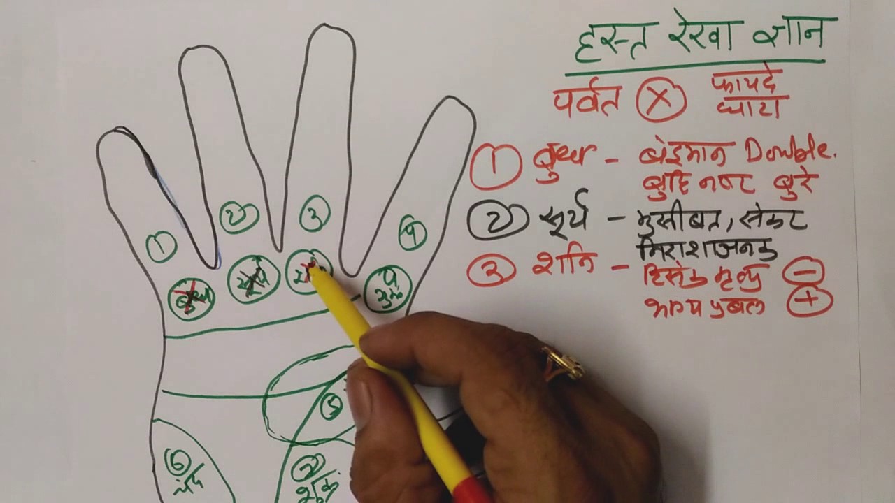 Hast Rekha, Part-19, आपके हाथों में बहुत सारे क्रॉस के निशान बनते हैं ...