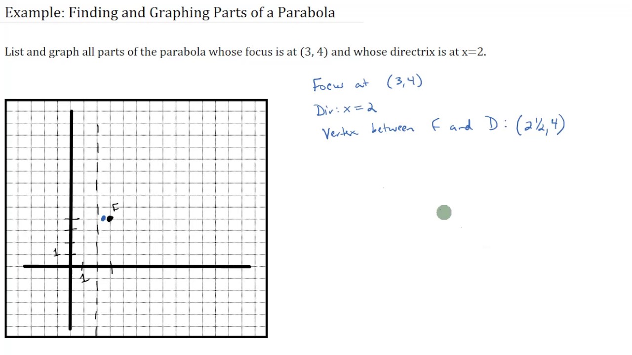 Example: Finding and Graphing Parts of a Parabola - YouTube