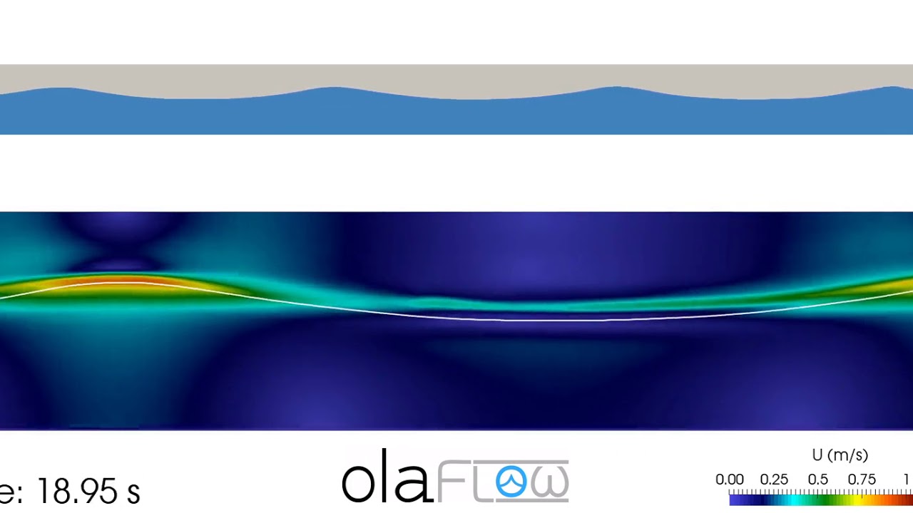 Stokes III waves in a wave flume (olaFlow/OpenFOAM®) - YouTube