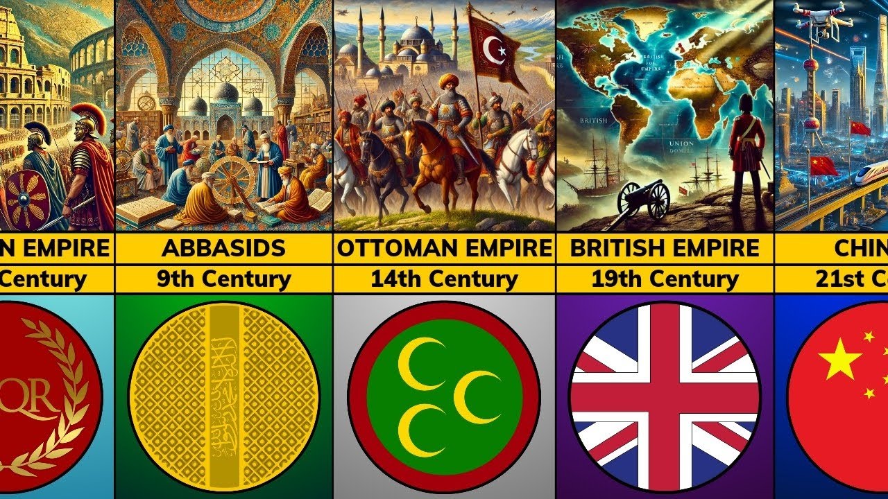 The Strongest Empire Each Century - YouTube