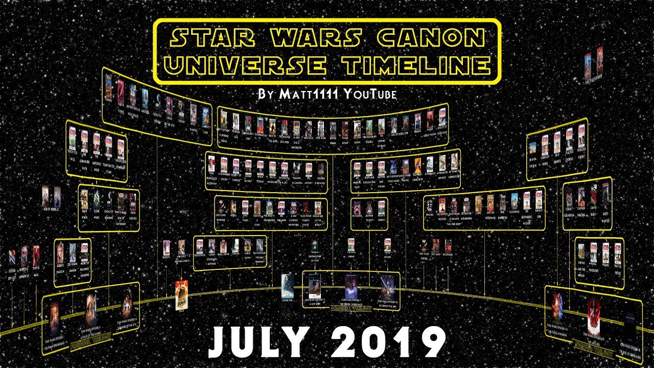Star Wars Canon Universe Timeline (July 2019) - YouTube
