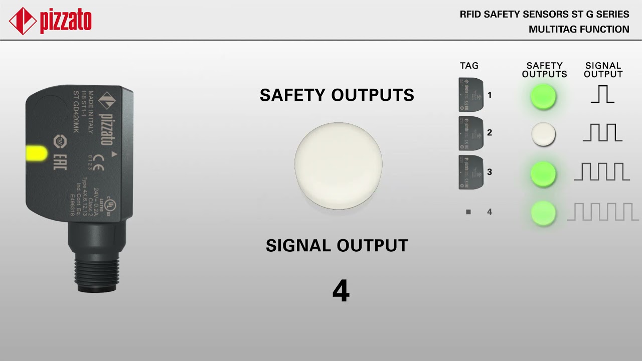 Pizzato Safety sensors with RFID technology ST G series multitag ...