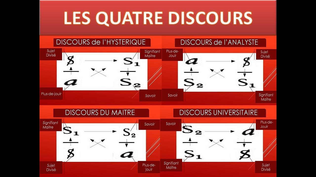 Les Quatre Discours - Lacan # 6 - YouTube