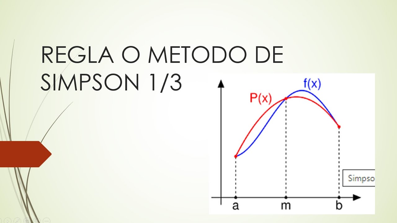 Método de Simpson 1/3 Teoría - YouTube