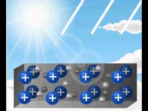 Reflektimi i dritës - YouTube