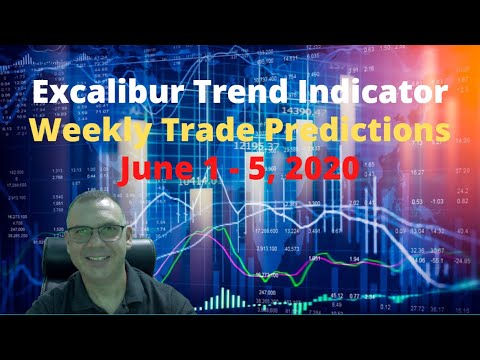 Weekly Forex Trade Predictions June 1 - 5, 2020 - YouTube