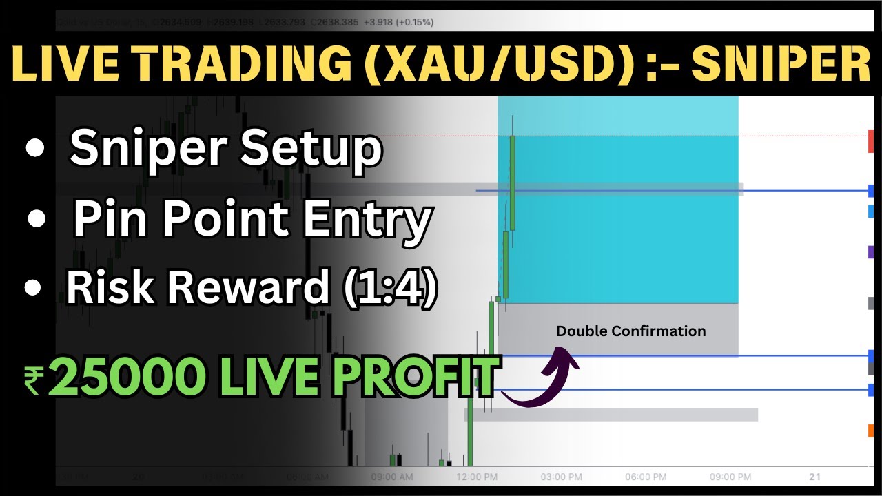 Live Trading | +400$ Profit Done | Gold & Crypto | | Sniper Strategy - YouTube