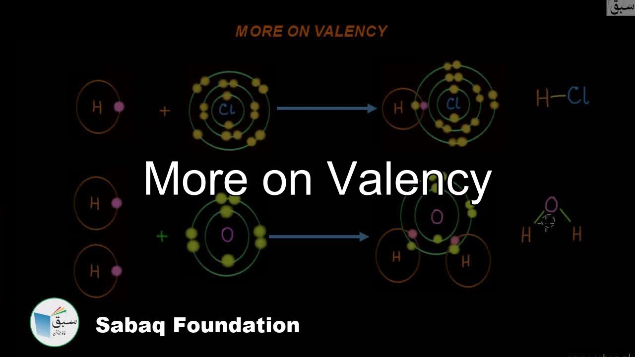 More on Valency, General Science Lecture | Sabaq.pk - YouTube