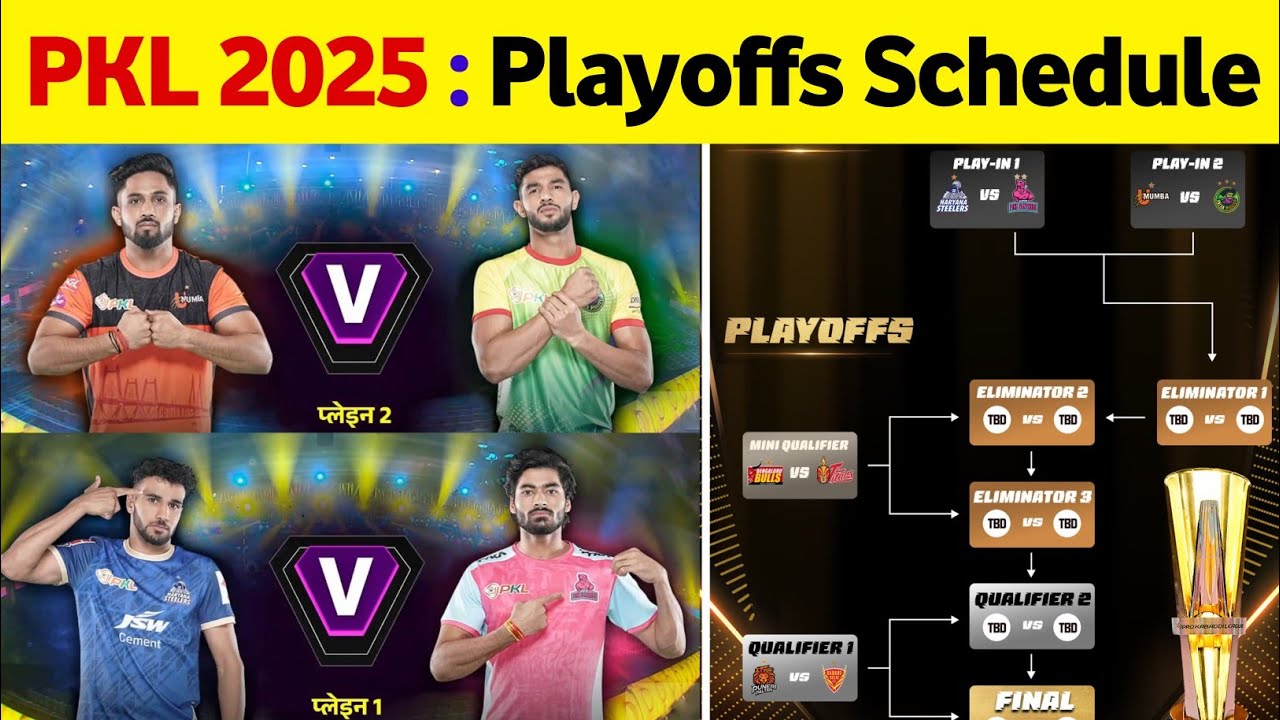 Pro Kabaddi Playoffs Schedule 2025 | PKL 12 Playoffs Format and ...