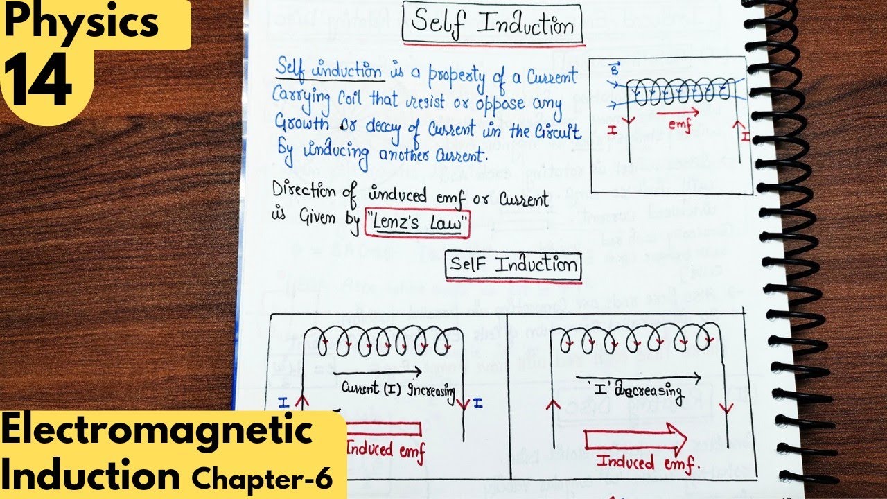 14) Self Induction| Inductance| Electromagnetic induction class12 ...