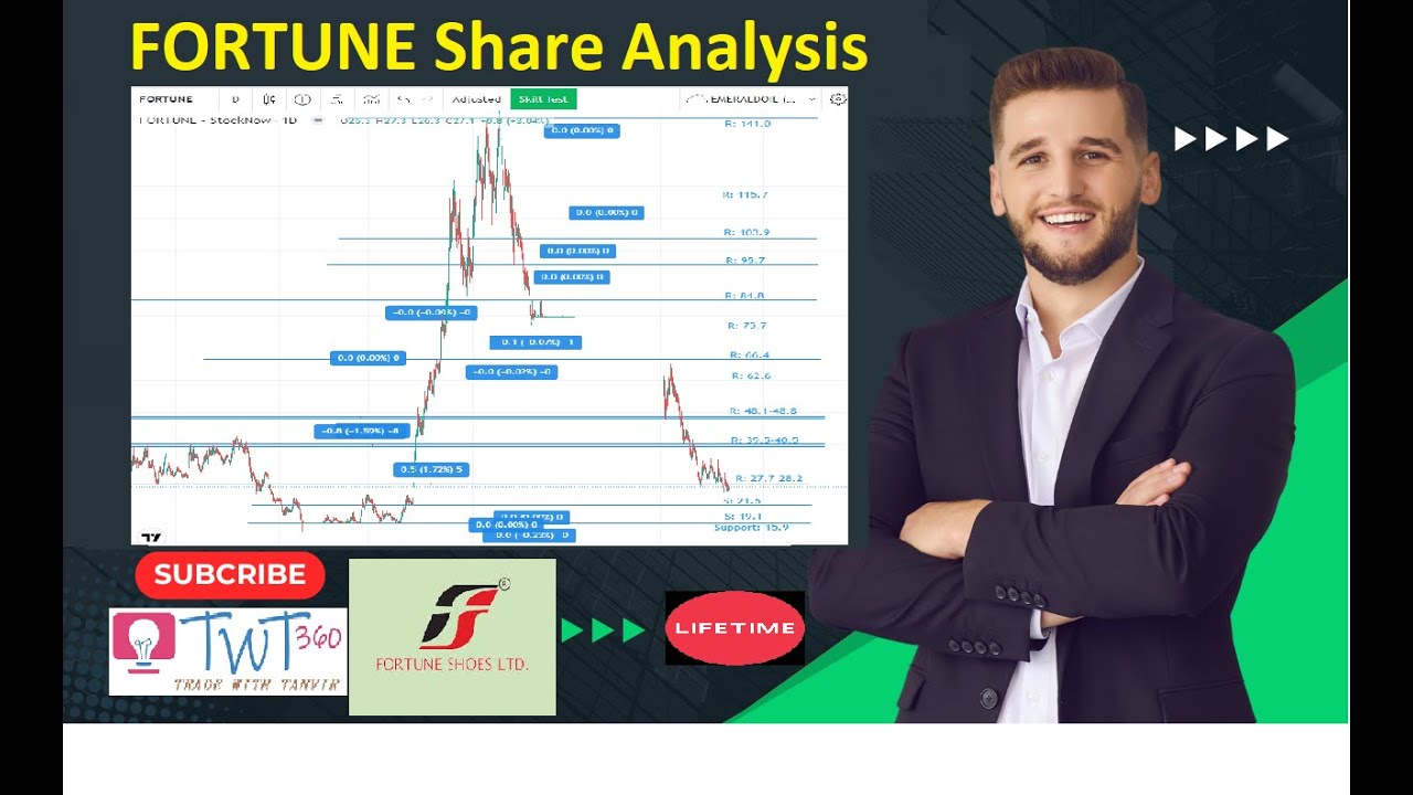 FORTUNE Share Analysis | FORTUNE শেয়ার এনালাইসিস | FORTUNE | শেয়ার এনালাইসিস | CSEX | DSEX ...