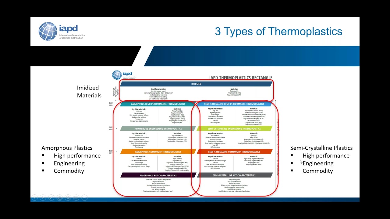 Introduction to the IAPD Thermoplastics Rectangle - YouTube