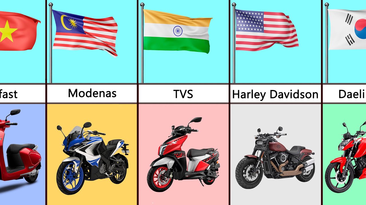 Bikes From Different Countries Comparison - YouTube