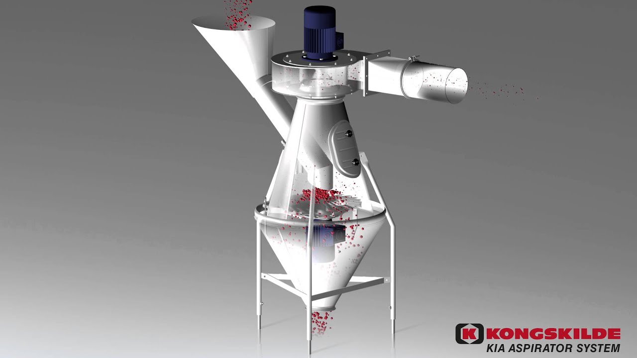 Spring Sistemi - YouTube