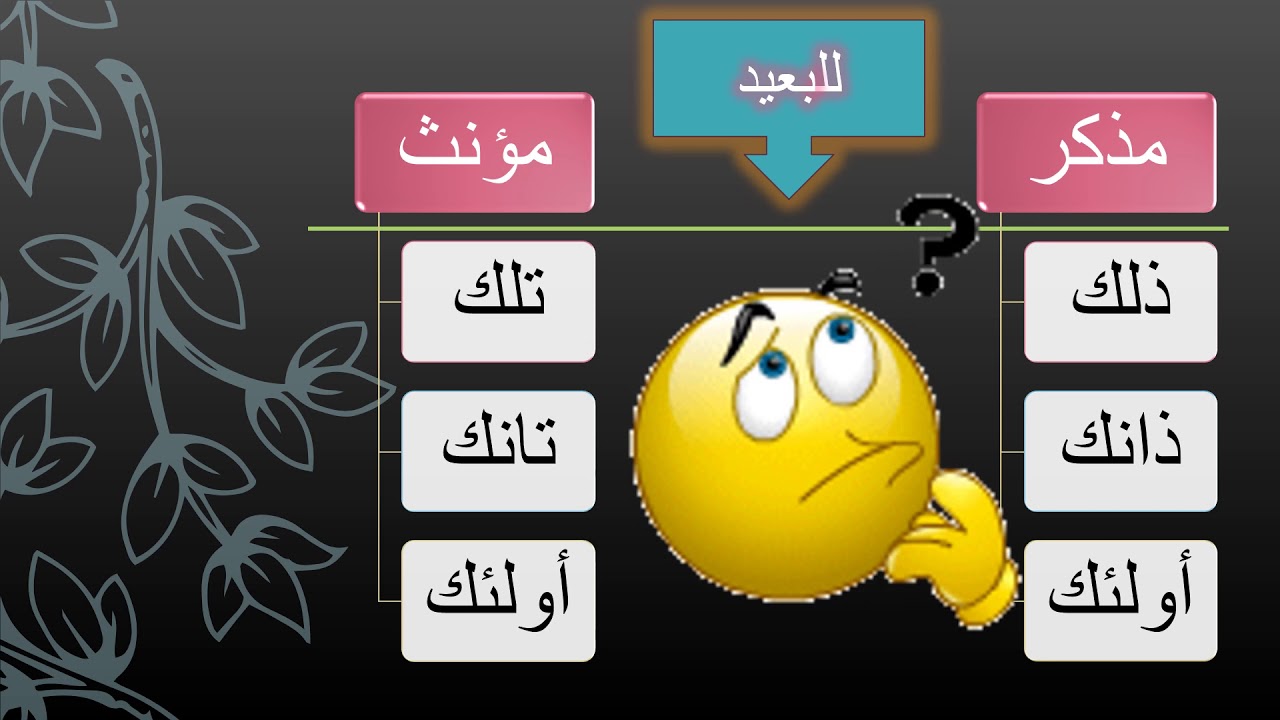 NAHU ISIM ISYARAH & ISIM MAUSUL - YouTube