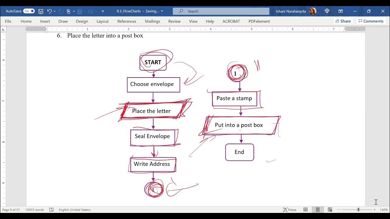 Flowcharts Part II - YouTube