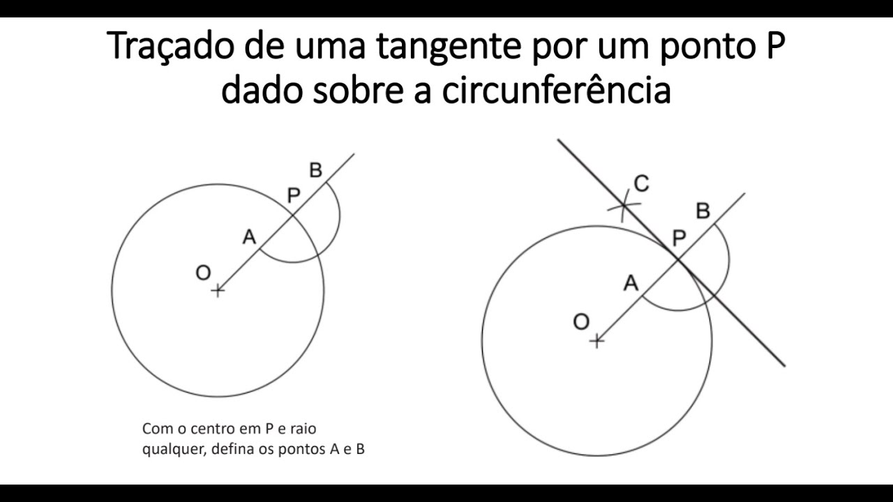 Traçado de uma tangente por ponto P sobre a circunferência | DESENHO ...