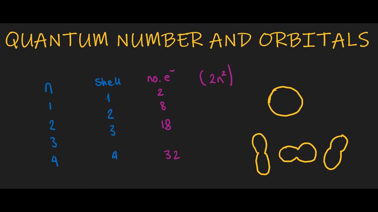 The principal quantum number and atomic orbitals | Physical Chemistry A ...