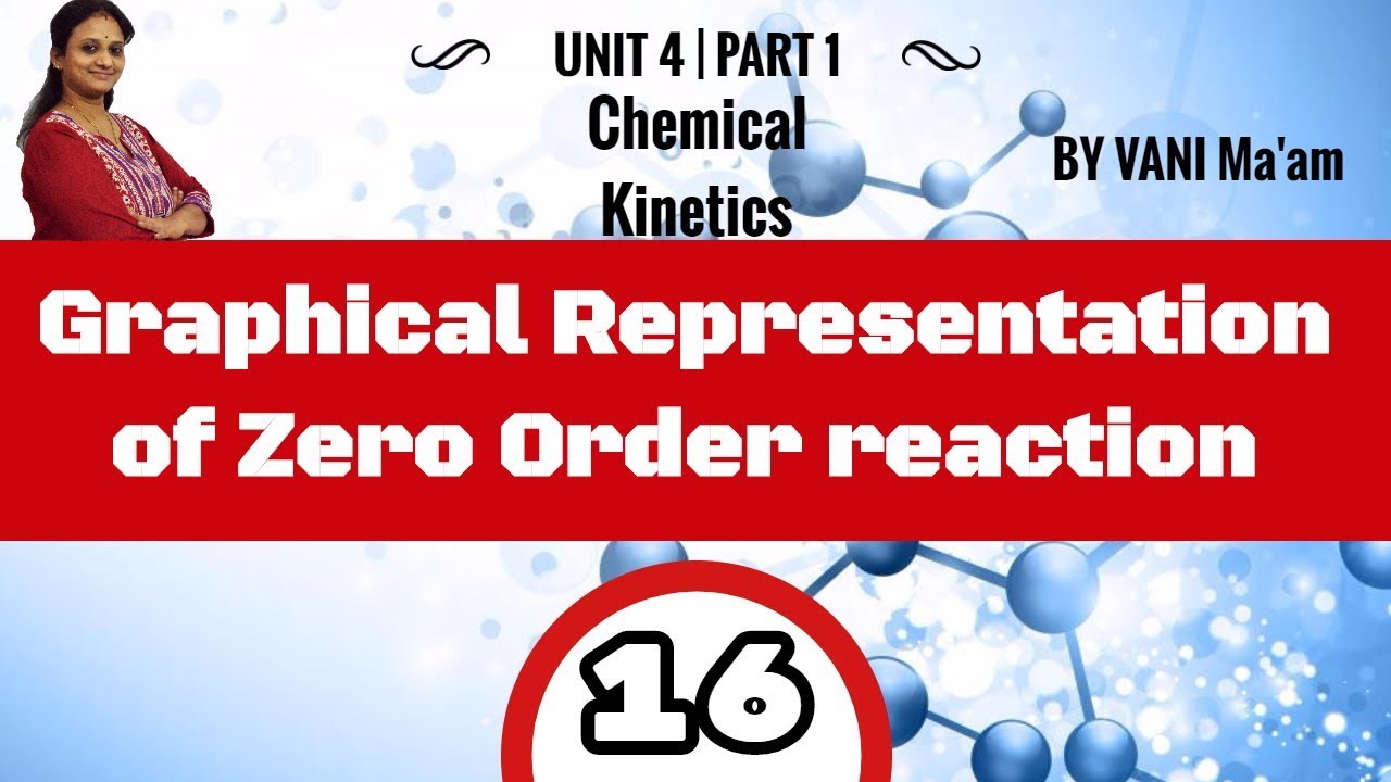Graphical Representation Of Zero Order Reaction 16 Grade 12 Unit 4 graphical-representation-of-zero-order-reaction-16-grade-12-unit-4