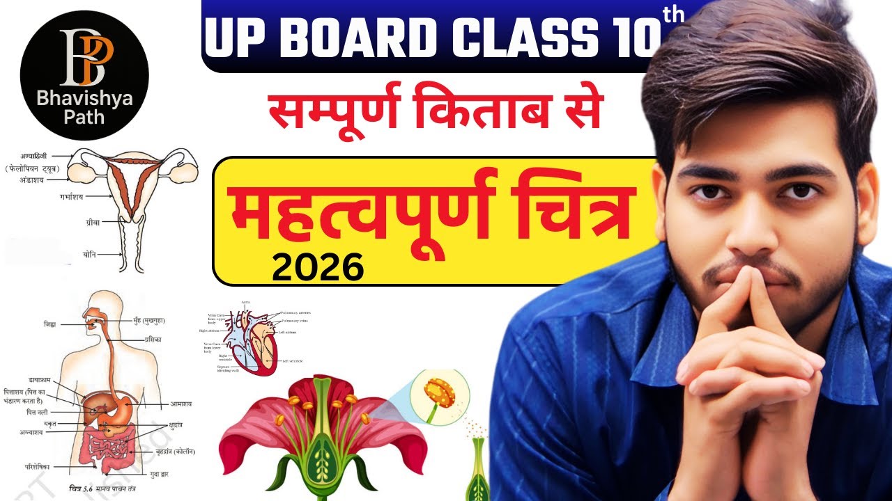 Class 10 Science Important Diagrams | UP Board 2026 | हिंदी में Easy ...