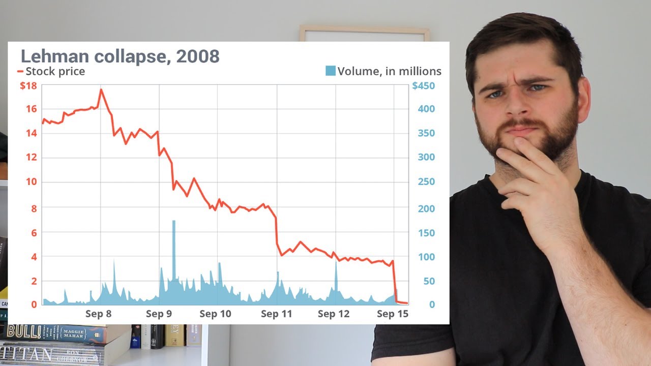 How to Be a BAD Investor | 5 Easy Steps - YouTube