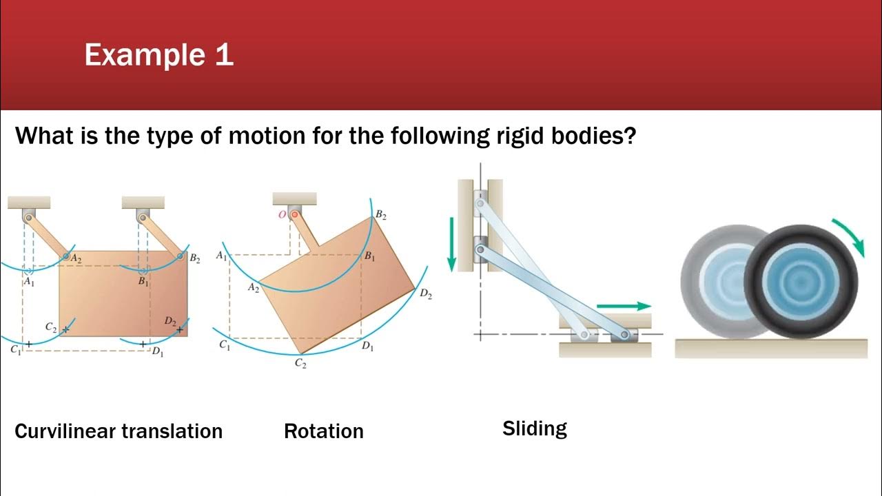 Mechanics of Machines || Kinematics of Rigid Bodies - YouTube