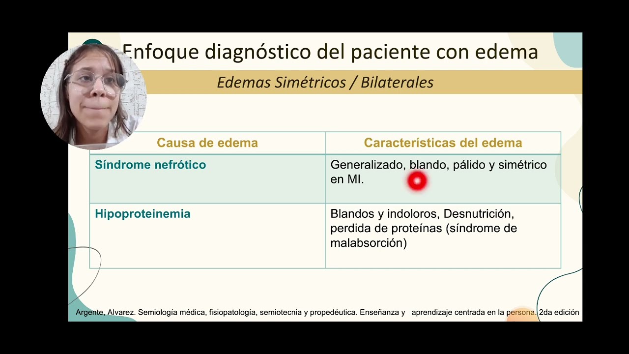 Enfoque diagnóstico del paciente con edema 3/3 - YouTube