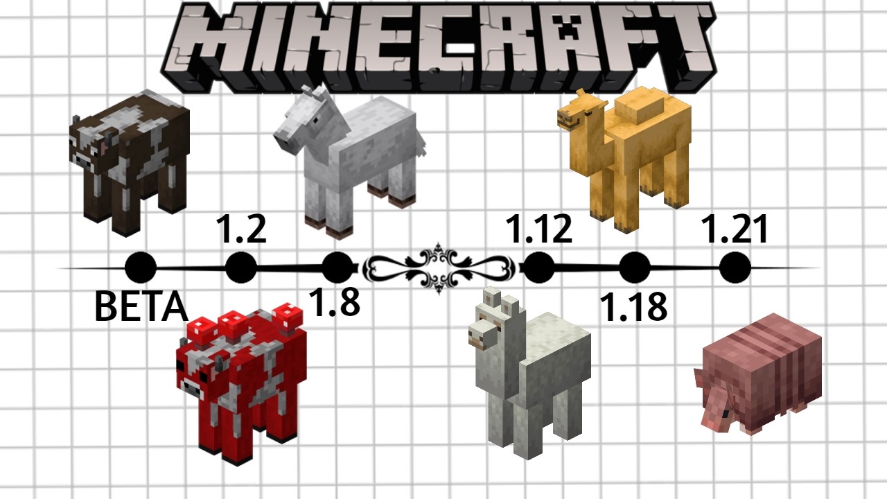 A EVOLUÇÃO dos ANIMAIS do MINECRAFT com o tempo - YouTube