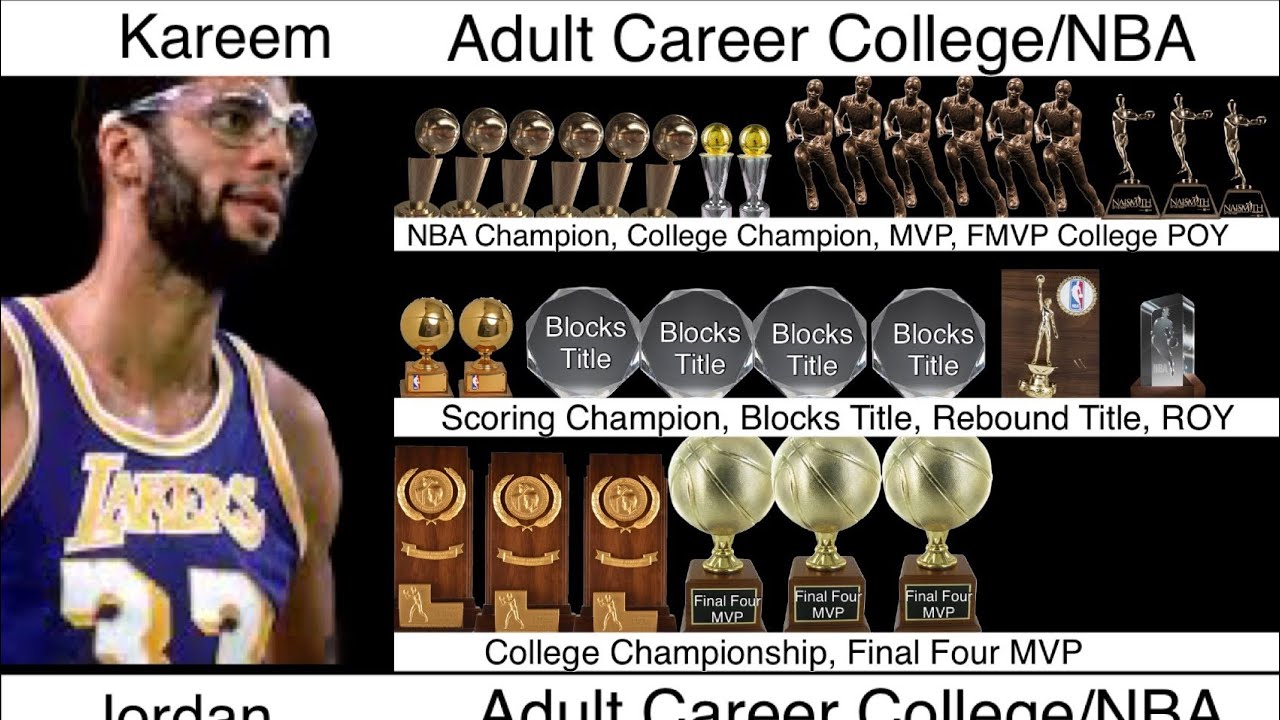 Kareem vs Jordan adult career NBA/College 👀 - YouTube