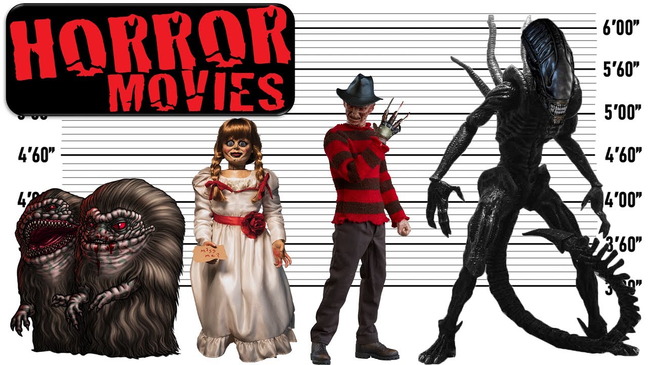 Horror Movie Characters Size Comparison | Biggest Characters of Horror ...