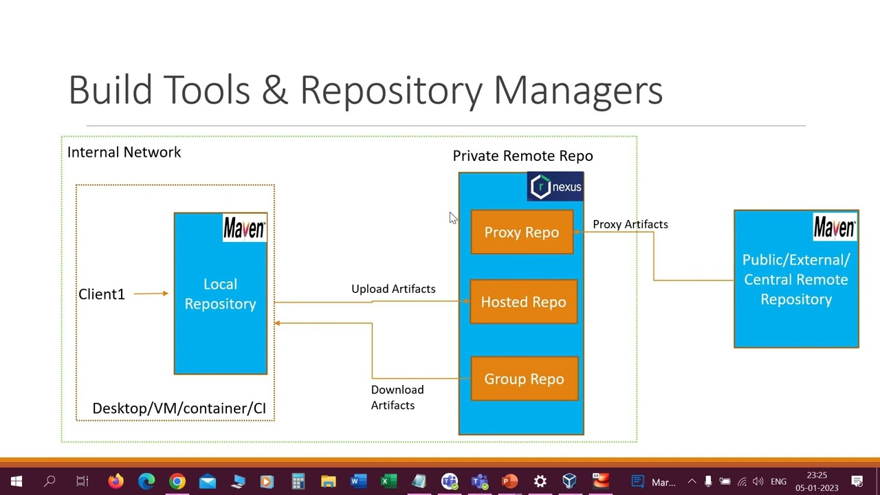 Nexus Repository Manager Repository Types And How To Configure Maven Nexus Repository Manager Repository Types And How To Configure Maven