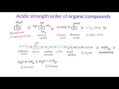 Acidic strength order of Organic compounds👍 - YouTube
