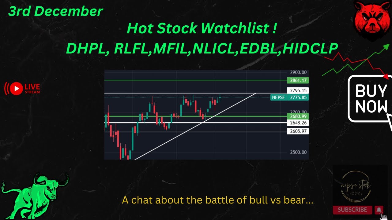 Hot Stock Watchlist !#educational #nepsestock - YouTube