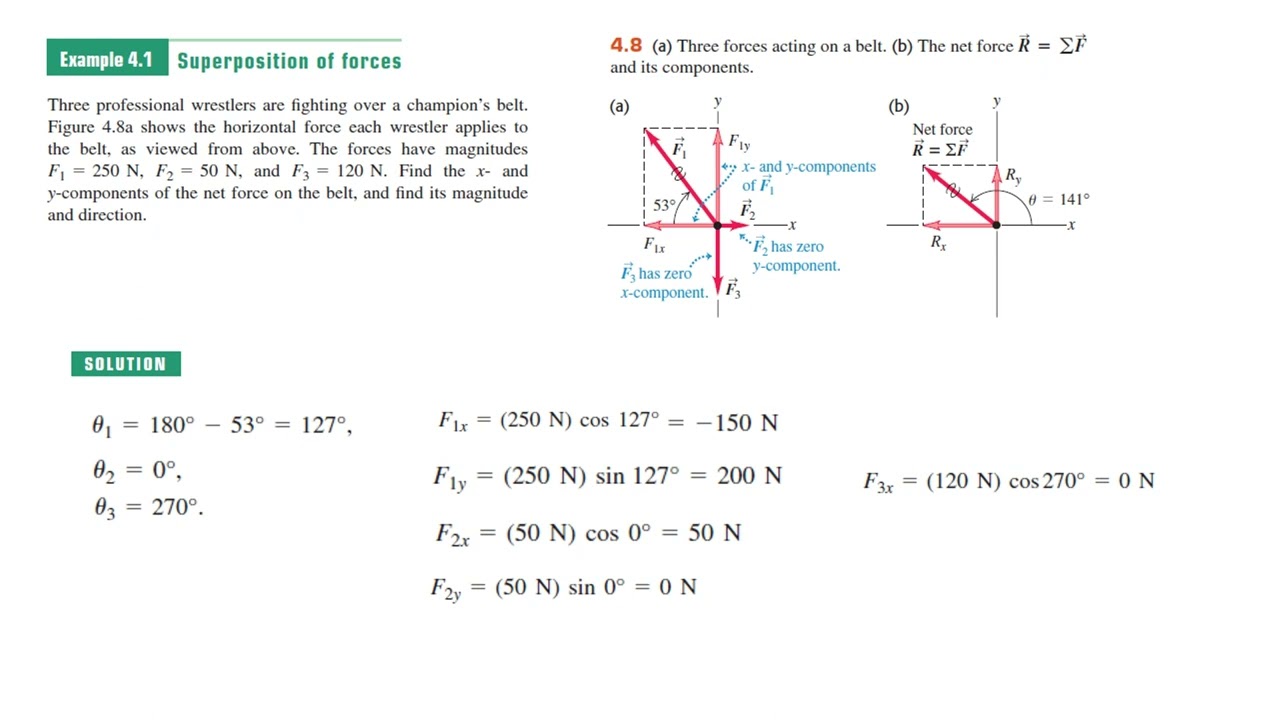 Example Problem in superposition of forces - YouTube