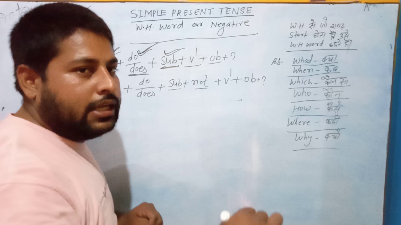 Simple Present Tense WH word Our Negative Sentence YouTube simple-present-tense-wh-word-our-negative-sentence-youtube