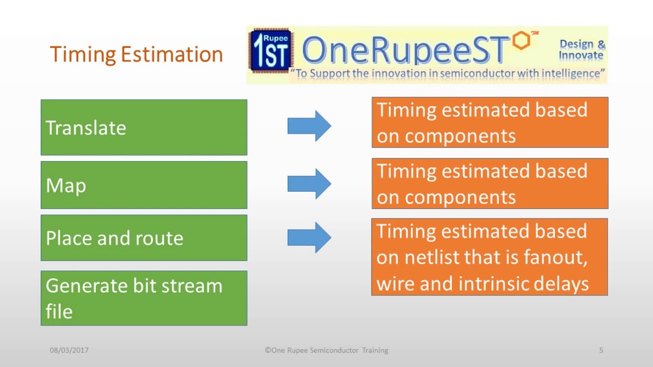 DAY 7: Device Programming - YouTube