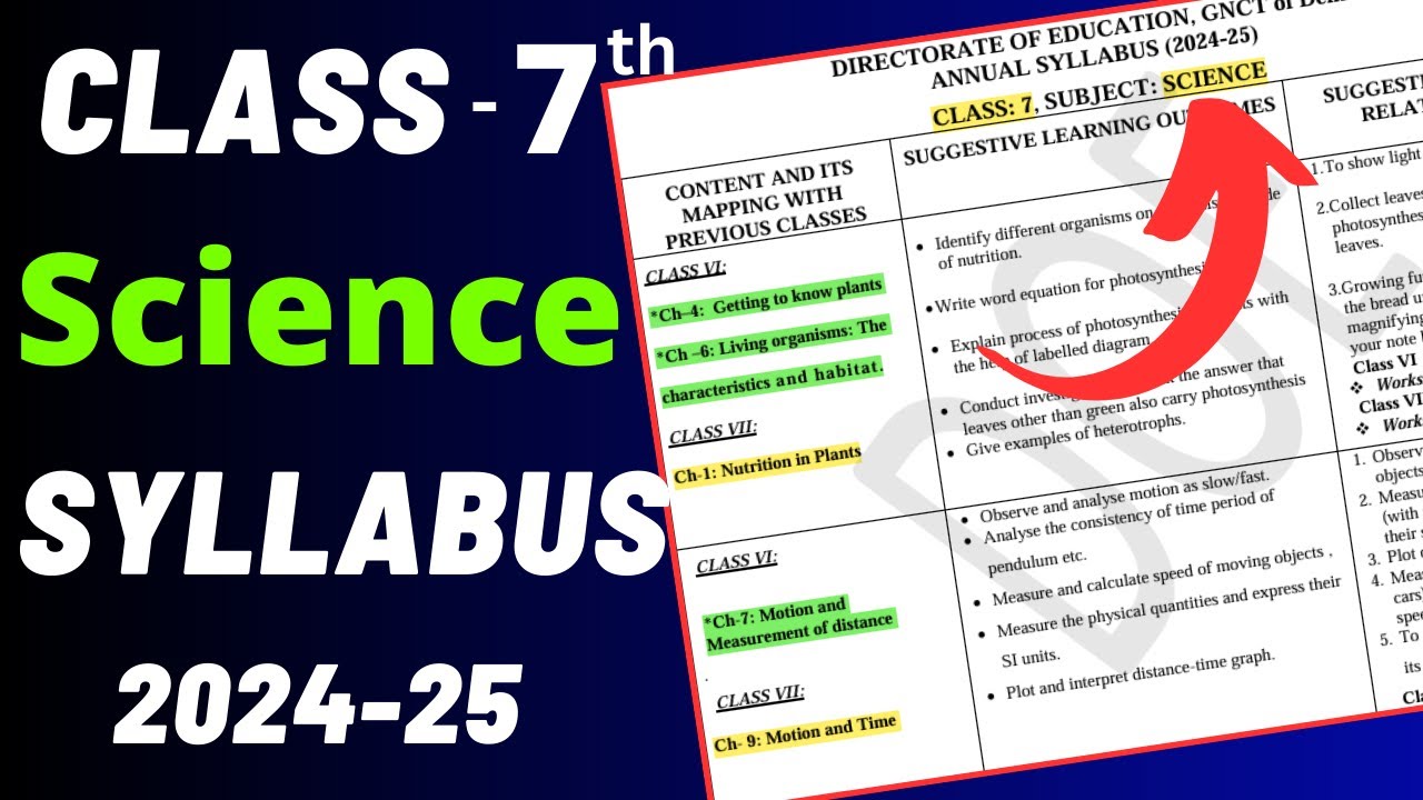 Class 7 Science (Vigyan) Syllabus 2024-25 | Science Syllabus Class-7 ...