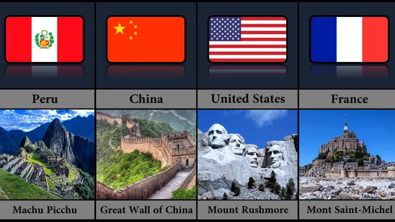 Landmarks From Different Countries - YouTube
