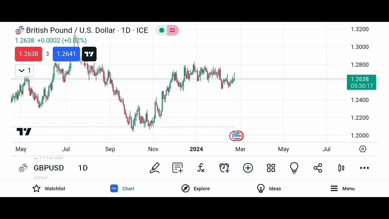 "Welcome to the Forex Trading Academy: Your Gateway to Financial ...