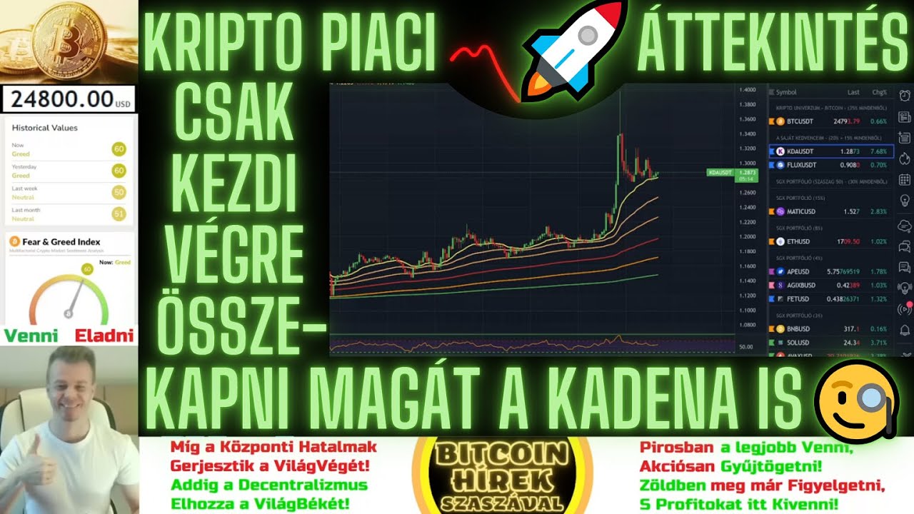 Bitcoin Hírek 1323 Kripto Piaci Áttekintés Csak Kezdi Végre