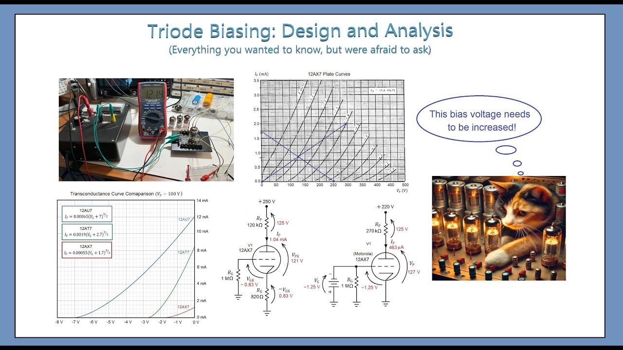 Topic 61: Triode Biasing: Design and Analysis - YouTube