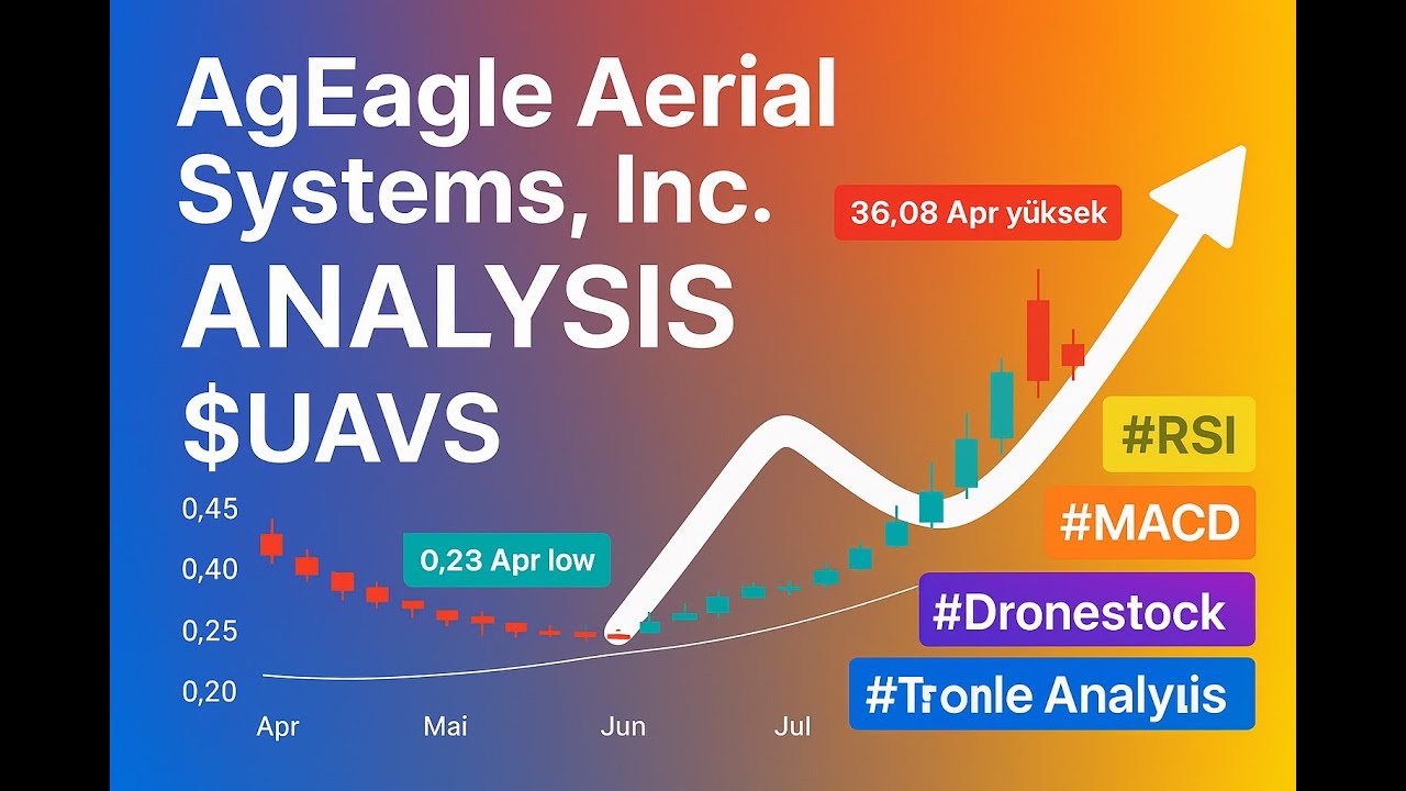UAVS Stock Analysis | AgEagle Aerial Systems Inc. | Drone Market ...