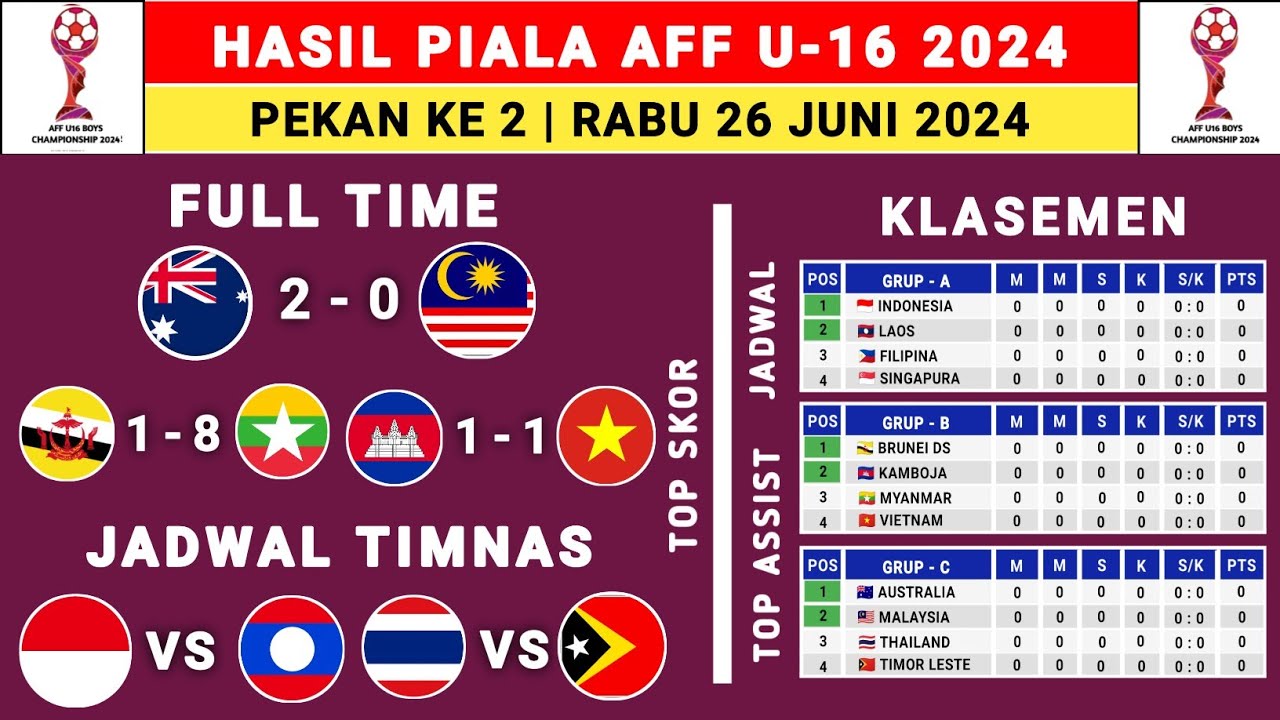 Hasil Piala AFF U-16 2024 Hari ini - Australia vs Malaysia - Klasemen AFF U16 2024 - AFF U16 ...