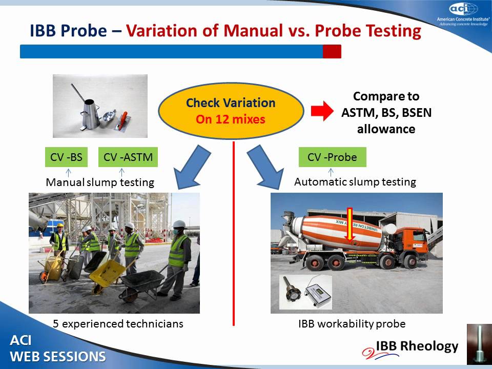 A Newly Developed probe for Measuring the Rheology of Concrete Inside a ...