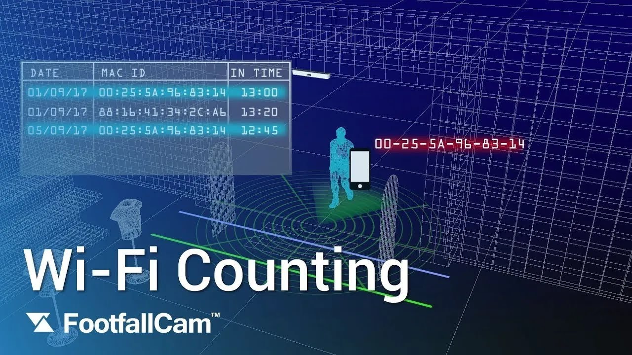 FootfallCam People Counting Solution - What is Wi-Fi/Bluetooth Counting - YouTube